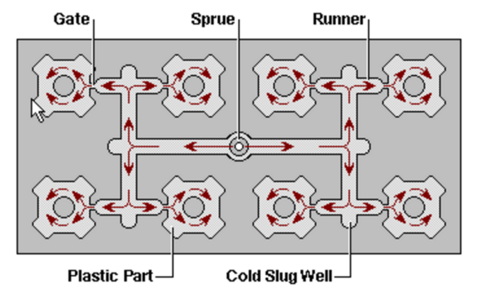 Injection Molding